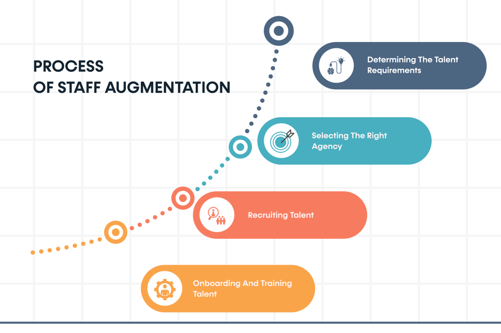 An Overview of Staff Augmentation - Impiger Technologies